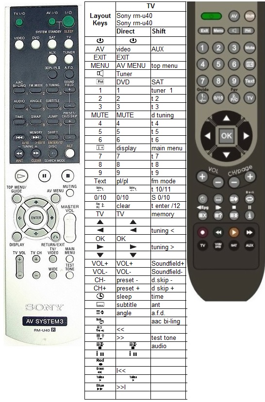 Afstandsbediening Sony rm-u40 STR-KSL60